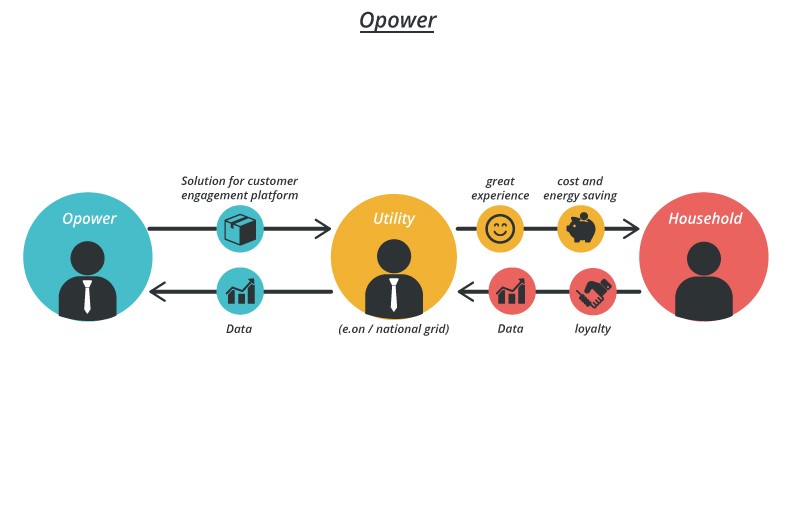 نمونه هایی جذاب از گیمیفیکیشن در ایران و جهان | فناوری اطلاعات آتی رایان